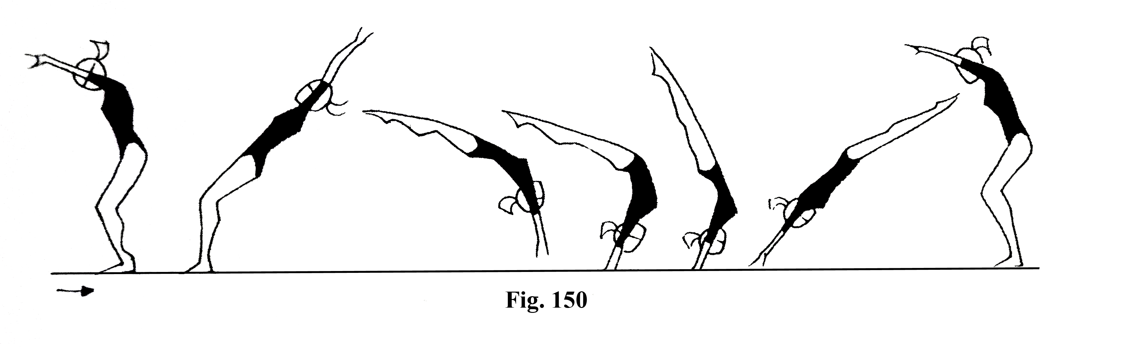 Il flic flac indietro | A.S.D. Kines Ginnastica Artistica Roma